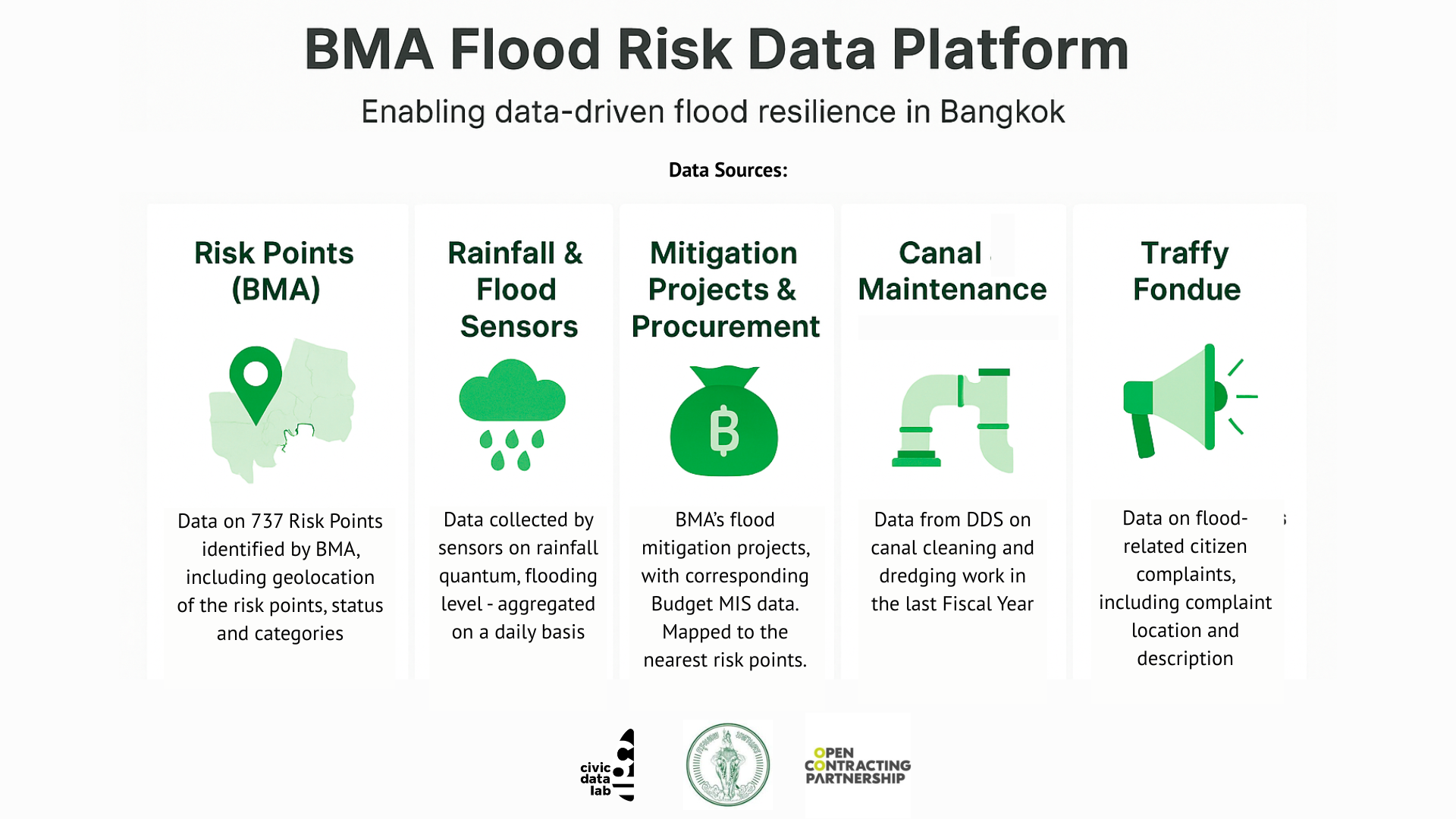 Bangkok Metropolitan Administration’s Flood Risk Management Platform ...